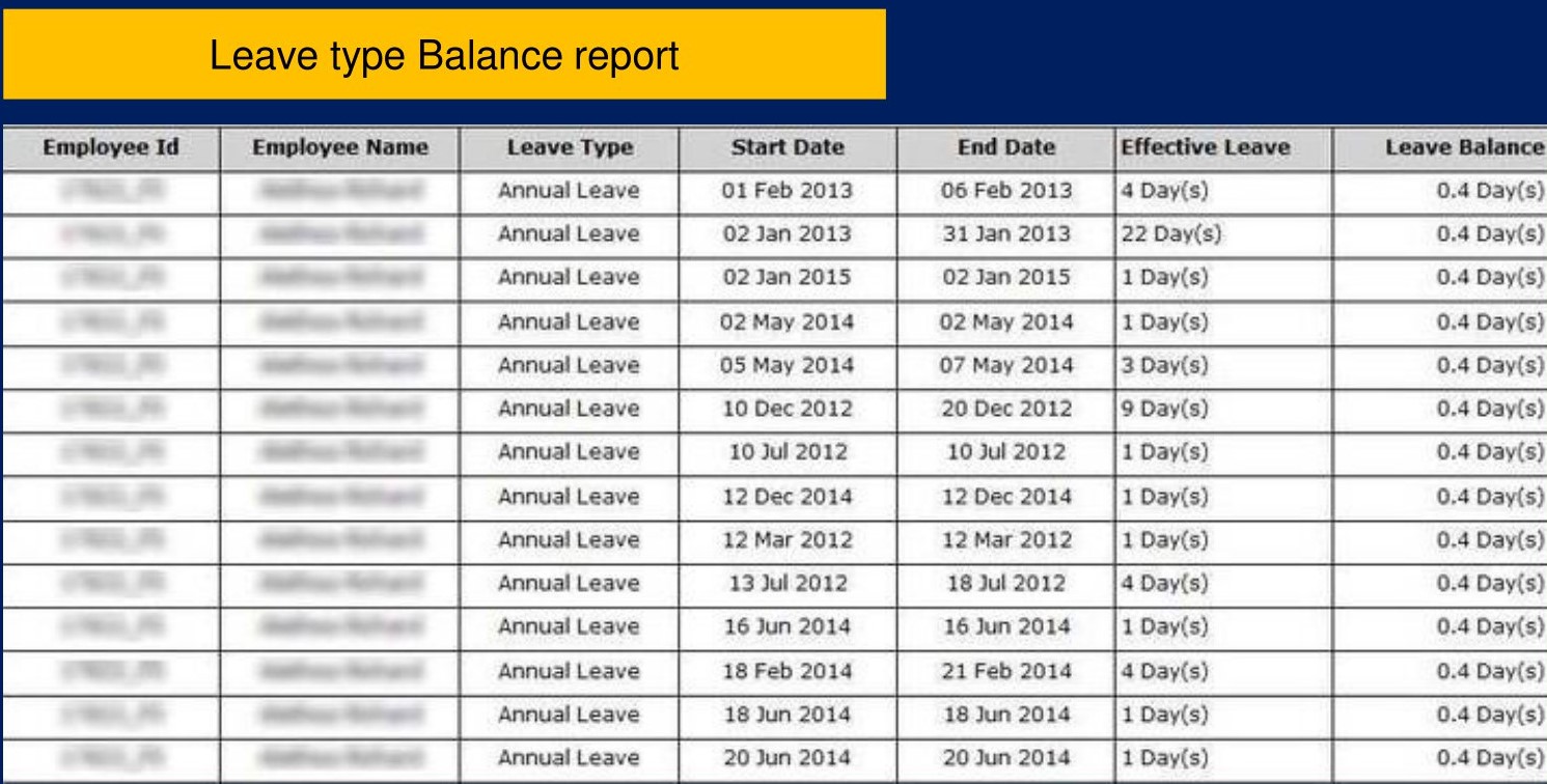 Time Management – With SAP SuccessFactors - Bizx Technologies
