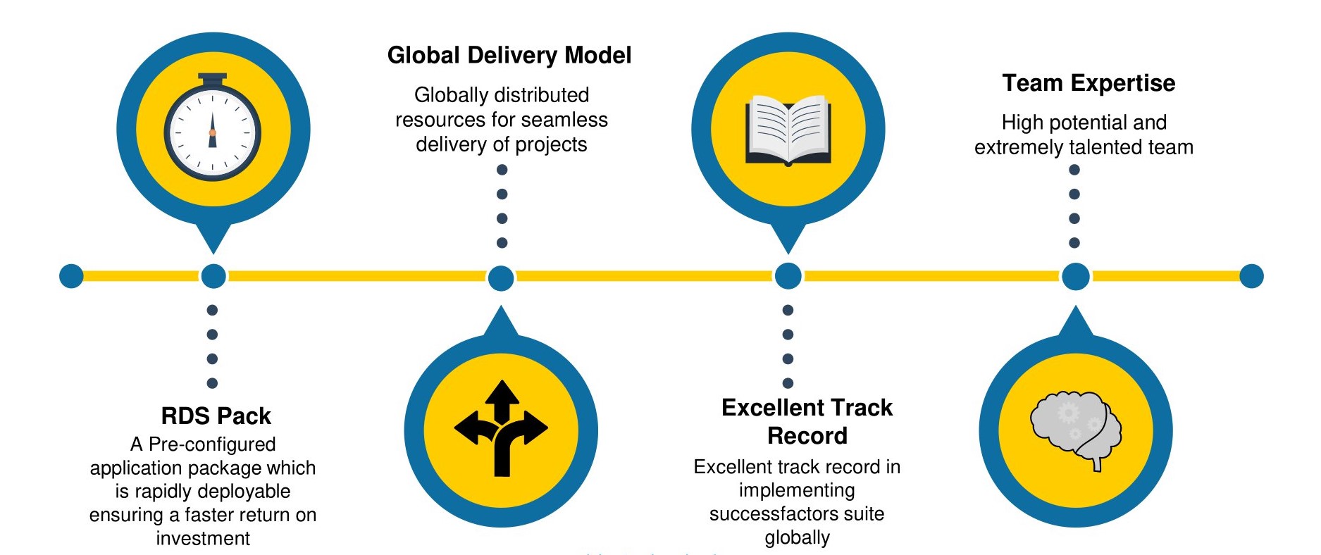 Time Management – With SAP SuccessFactors - Bizx Technologies