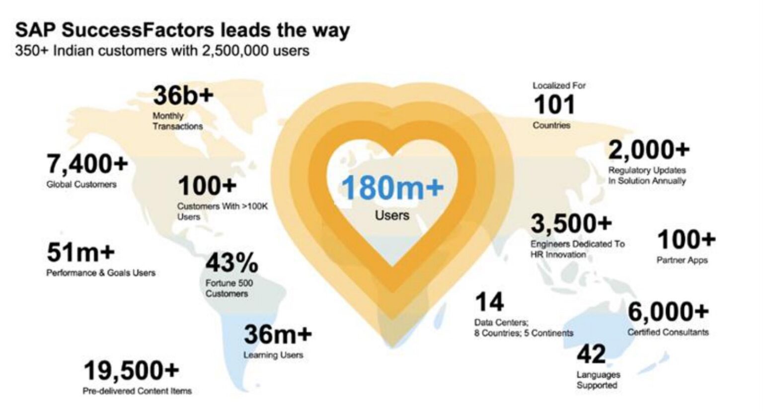 Time Management – With SAP SuccessFactors - Bizx Technologies