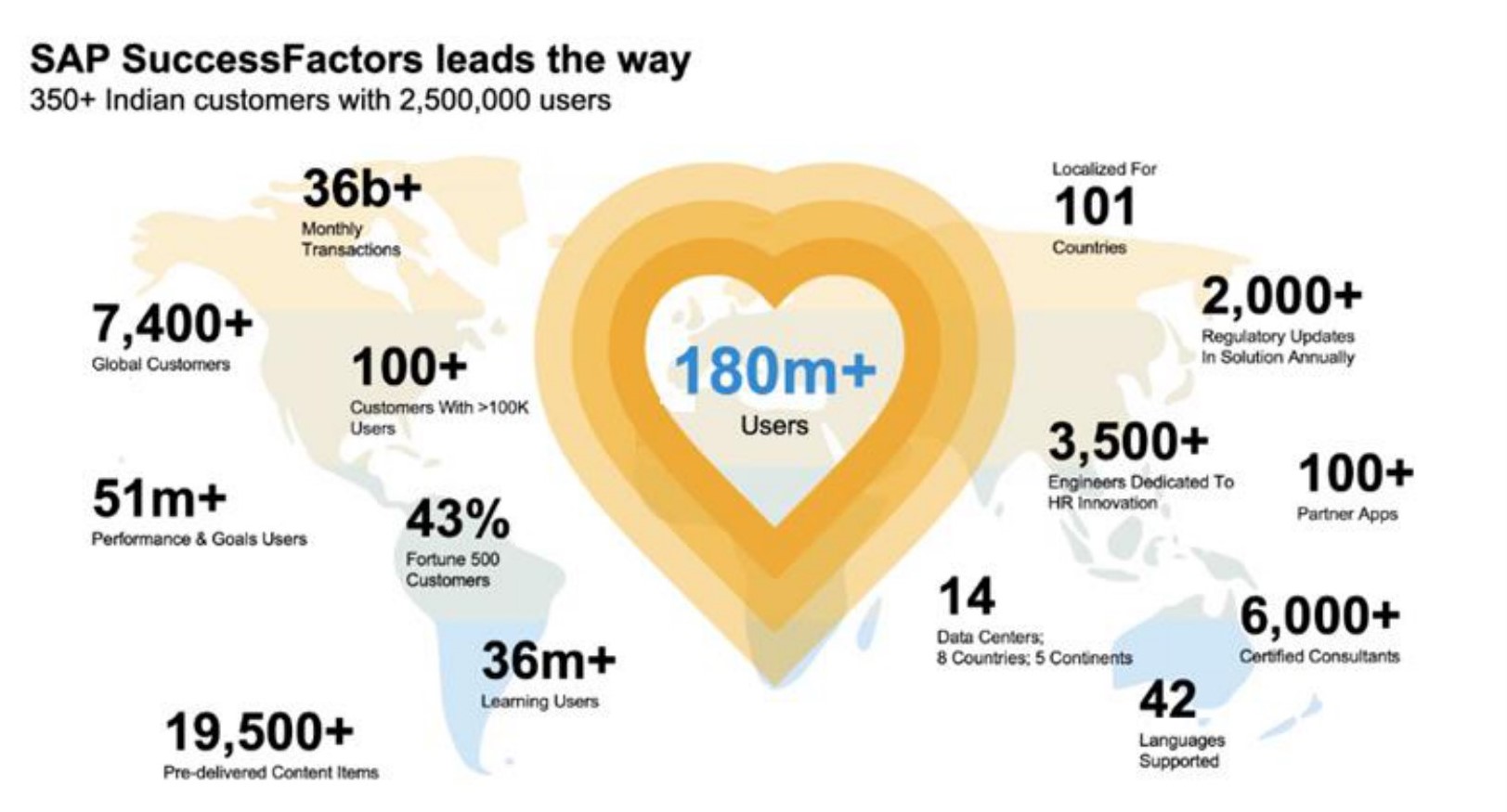 Time Management – With SAP SuccessFactors – Bizx Technologies