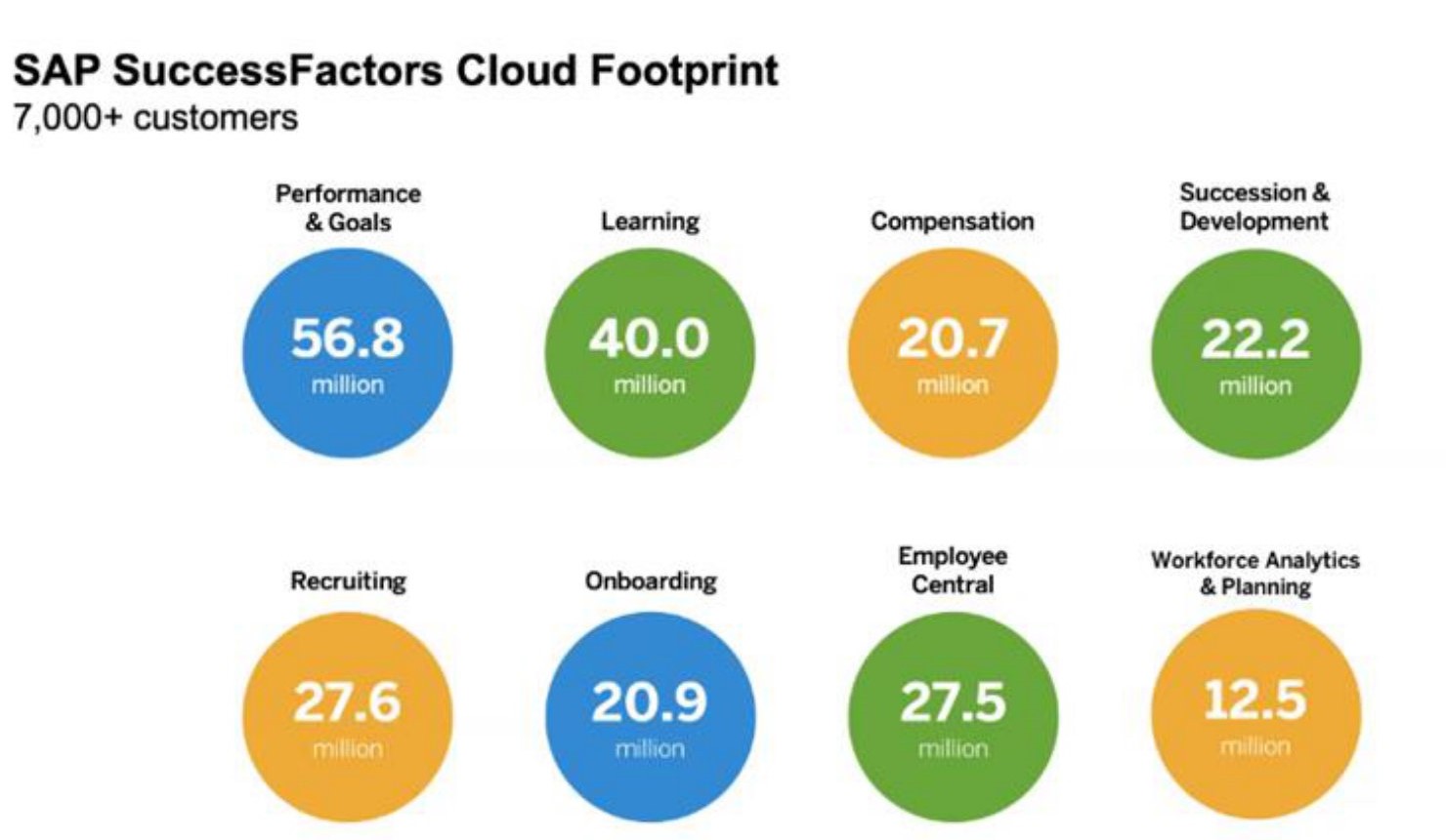 Time Management – With SAP SuccessFactors – Bizx Technologies