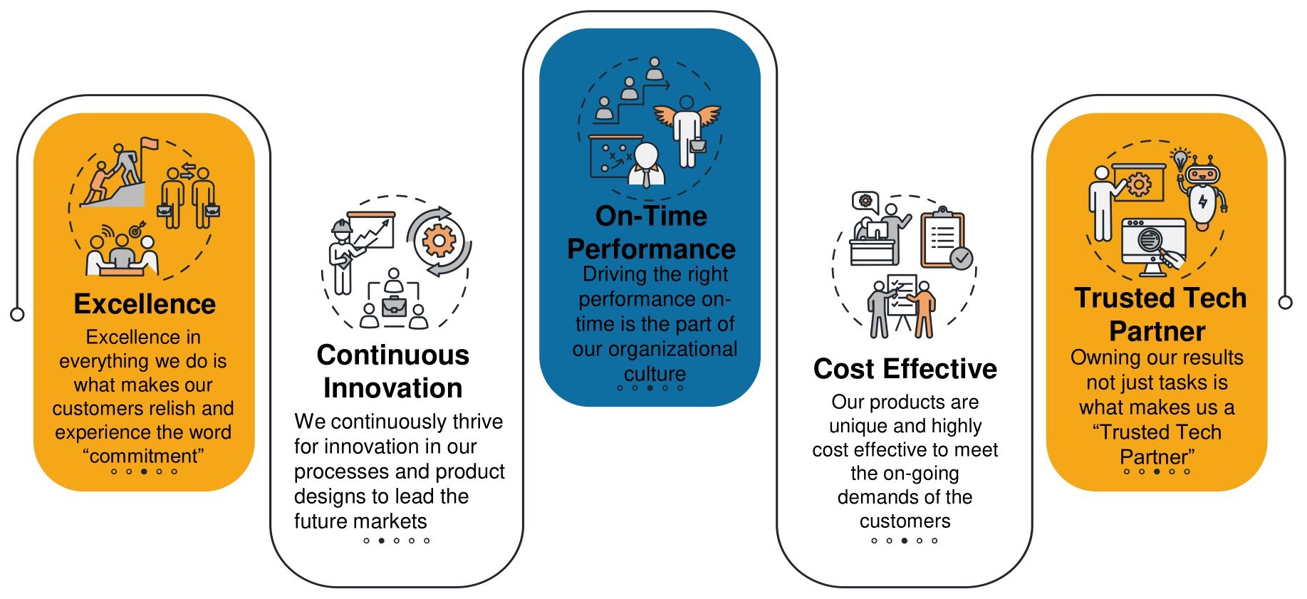 Time Management – With SAP SuccessFactors - Bizx Technologies