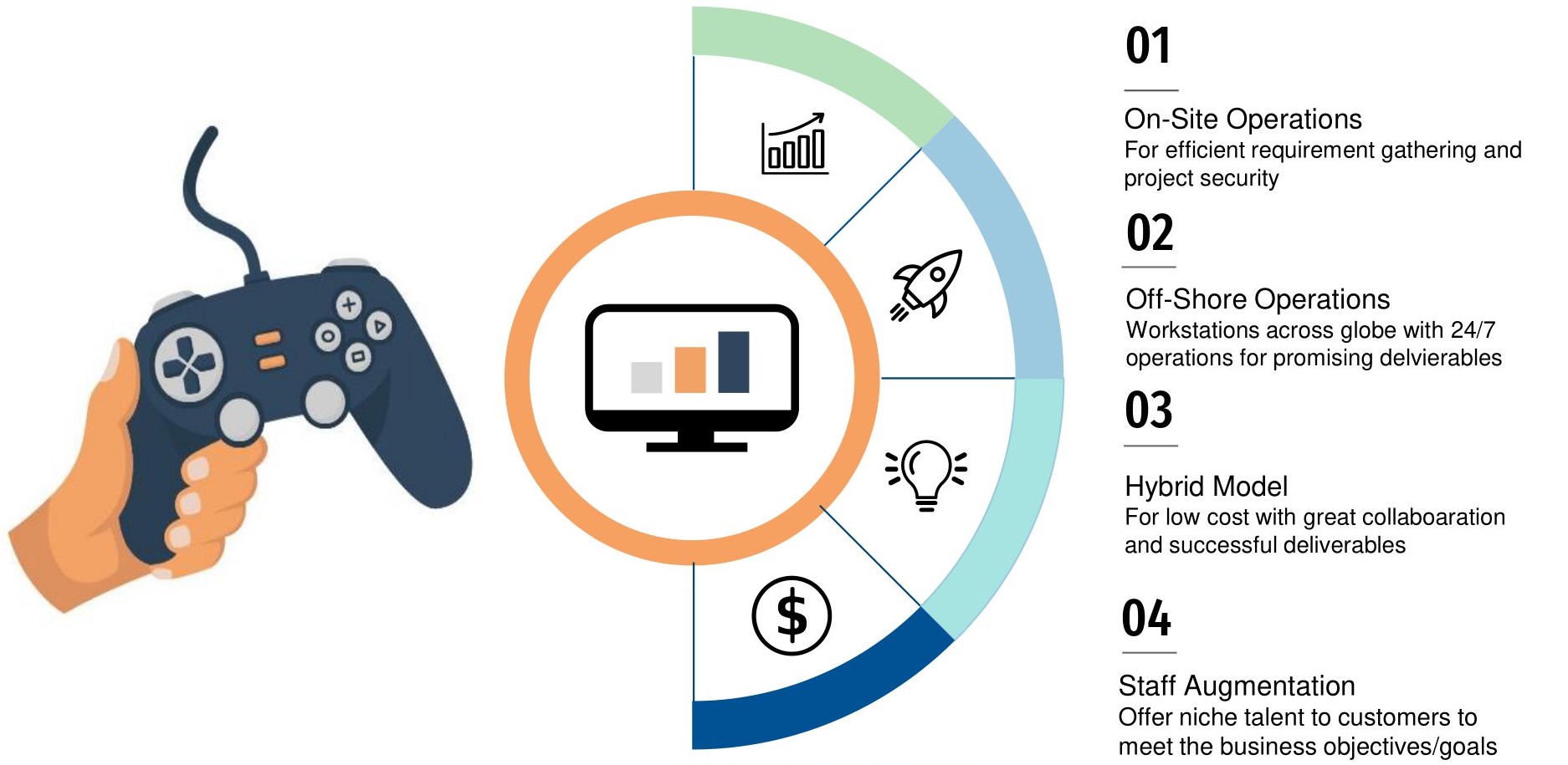 Time Management – With SAP SuccessFactors - Bizx Technologies