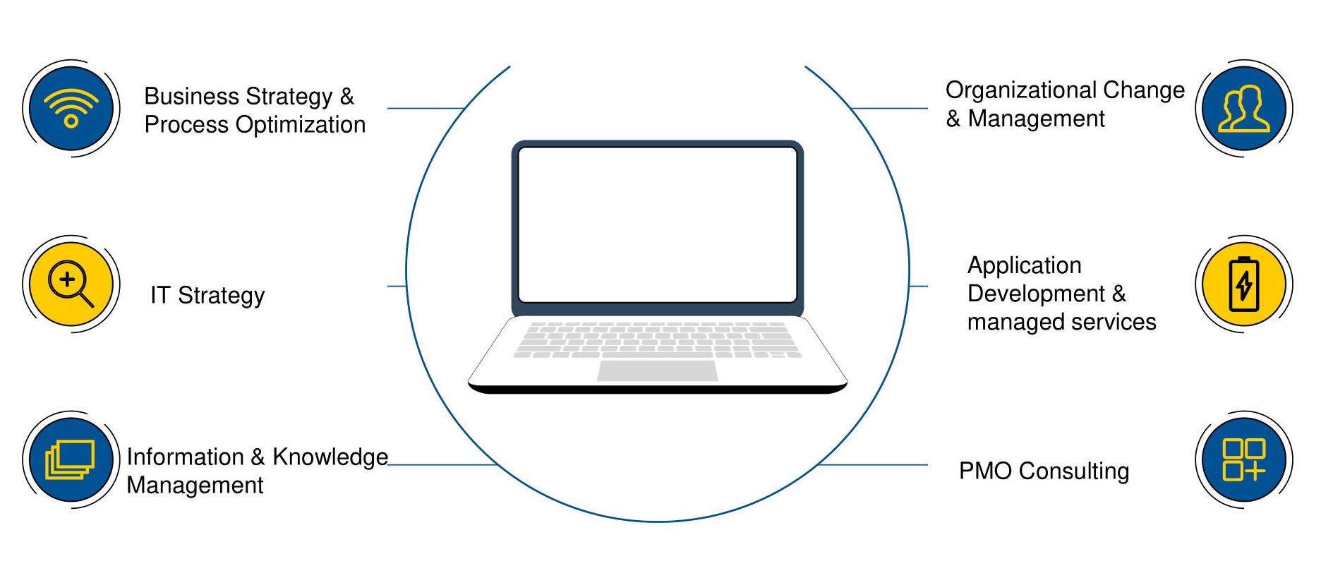 Time Management – With SAP SuccessFactors - Bizx Technologies