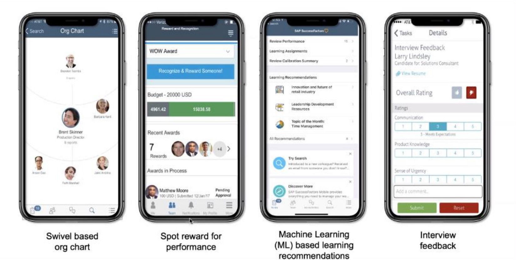 Time Management – With SAP SuccessFactors - Bizx Technologies