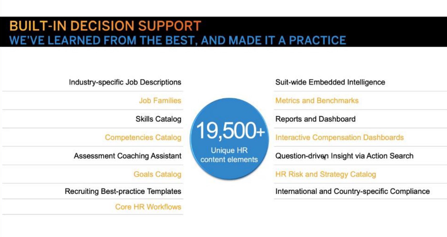 Time Management – With SAP SuccessFactors - Bizx Technologies
