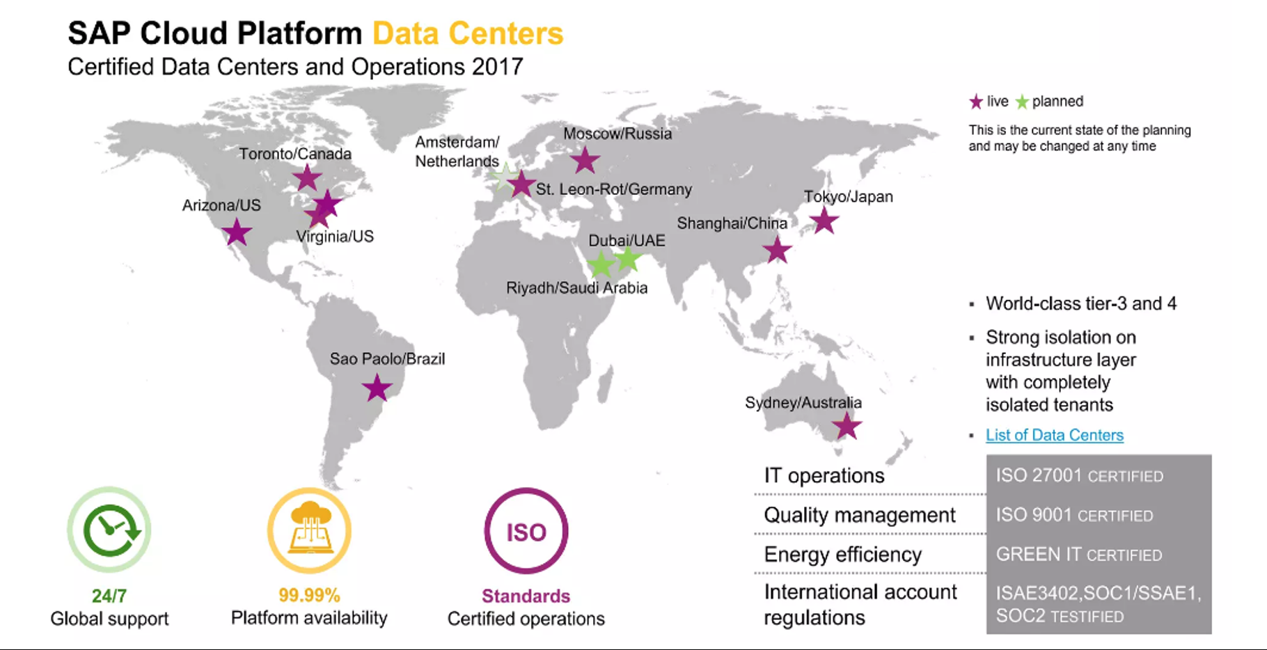 SAP CPI- Cloud Platform Integration - Bizx Technologies