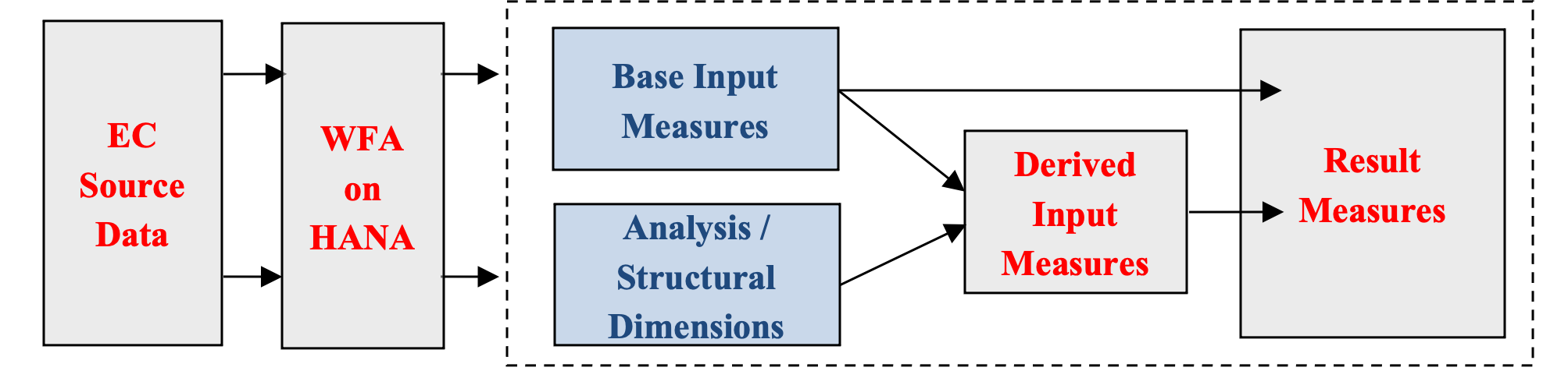 SAP SuccessFactors Workforce Analytics -Customised Solutions-CROSS-FACT ...