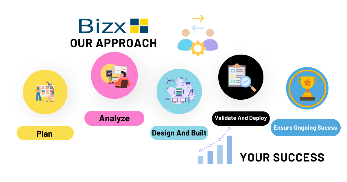 Grow Your Business Saleforce Implementation Partner