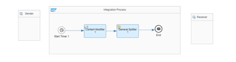 Splitters – Bizx Technologies